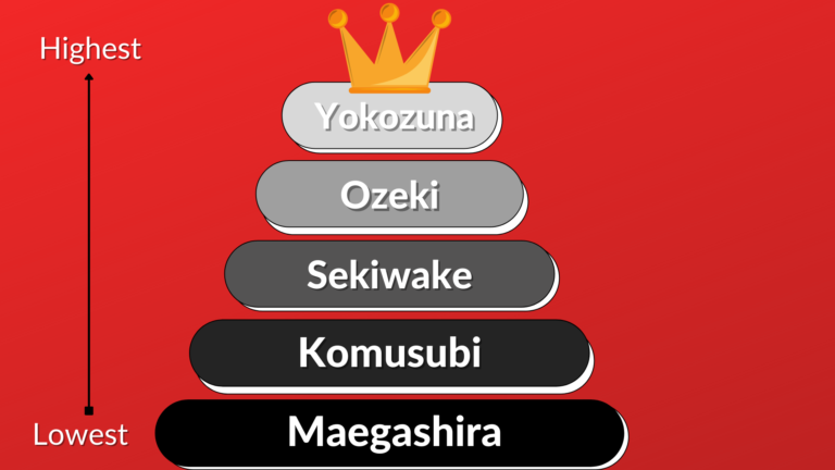 Get to grips with sumo wrestling: a concise guide – Japan at Hand