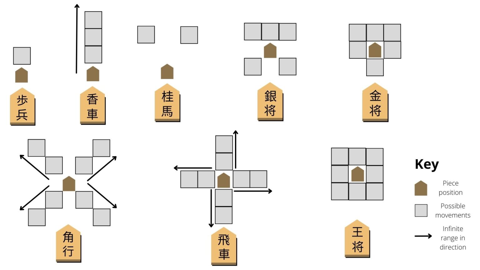 Shogi vs Chess: the Japanese board game explained – Japan at Hand