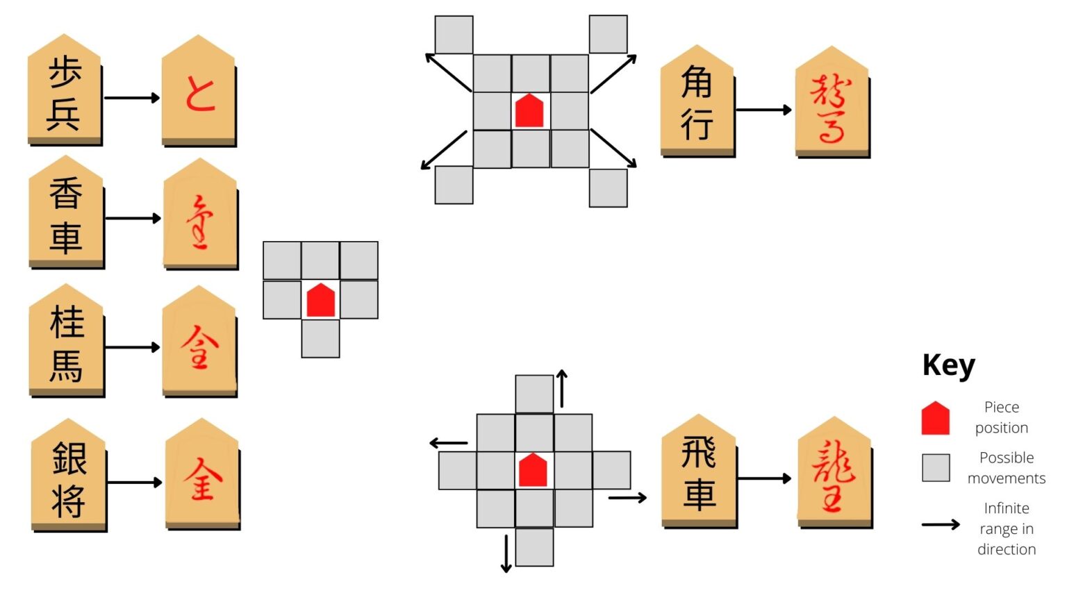 Shogi vs Chess: the Japanese board game explained – Japan at Hand